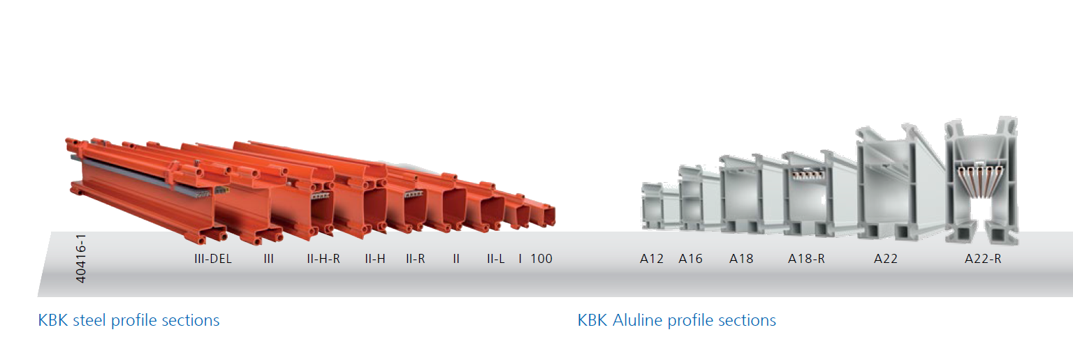 Demag KBK Light Crane Suppliers | Reliable Terrestrial